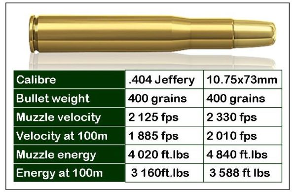 The .404 Jeffrey – African Expedition | The savage continent is waiting