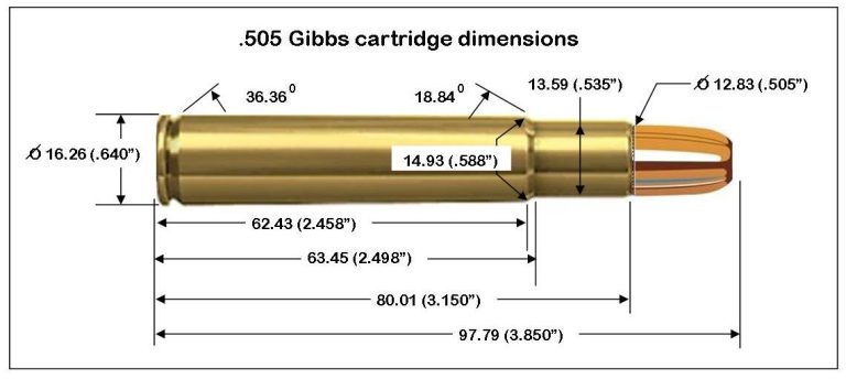 The .505 Gibbs: African cartridges that made history – African ...