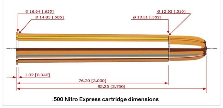 The .500 Nitro Express: African cartridges that made history – African ...
